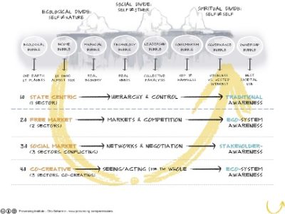 Theory U – Fiona MacNeill